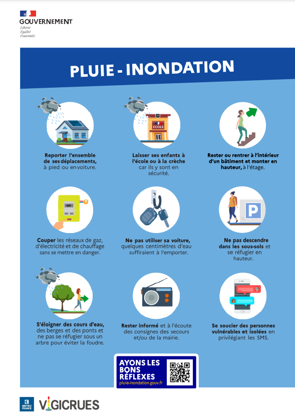 Les Consignes De SÉcuritÉ Pluie Inondation